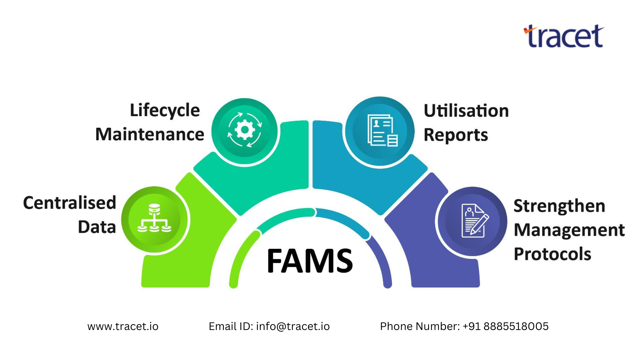 Best Fixed Asset Management Software for Business Efficiency | Tracet